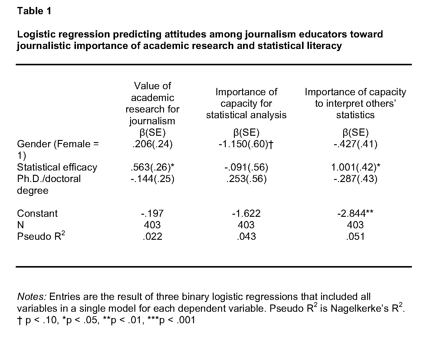 Knowing the Numbers: Assessing Attitudes among Journalists and ...