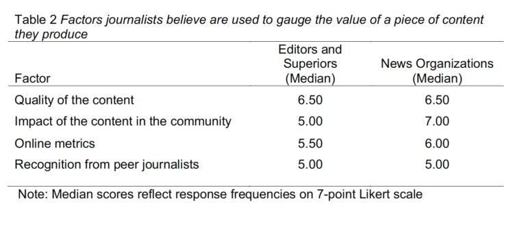 Quality, quantity and policy: How newspaper journalists use digital ...